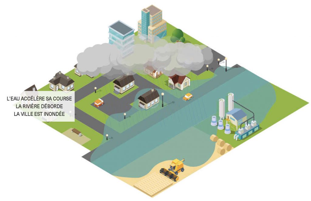 Le ruissellement agricole et urbain - Syndicat de l'Yvette